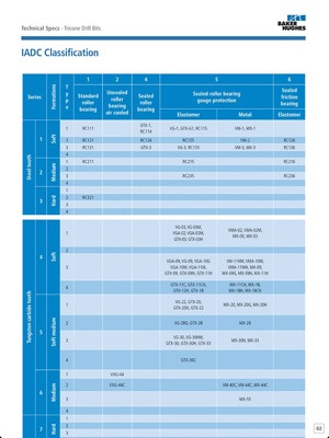‎Baker Hughes Drill Bits Catalog on Apple Books