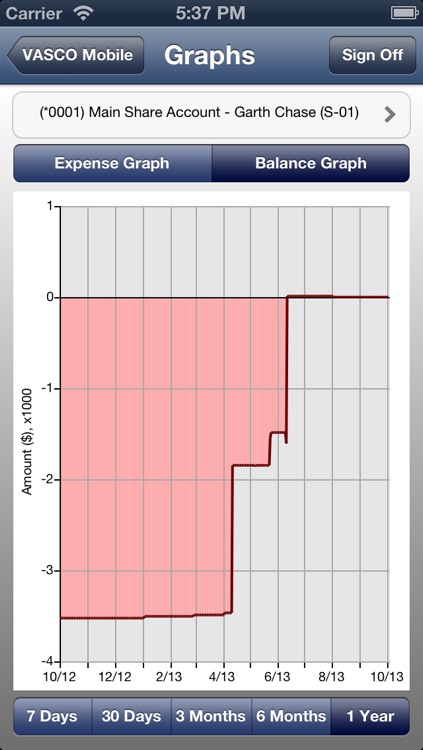 VASCO FCU Mobile Banking by VASCO Federal Credit Union