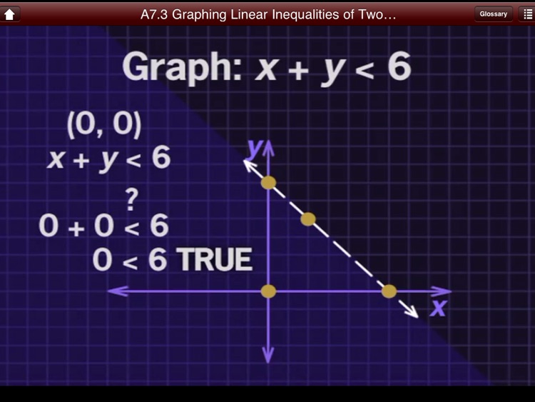 Equations and Inequalities of Two Variables and Functions for Algebra ...