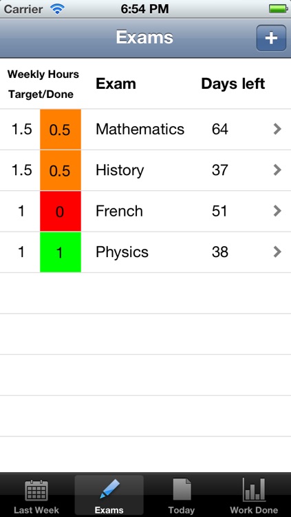 Revision Ace by Matthew Varughese