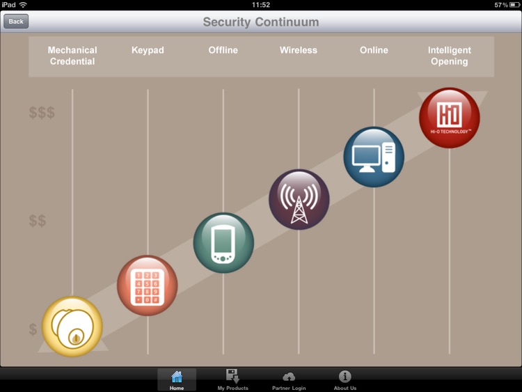 Security Continuum by The Semantic Search Company Ltd