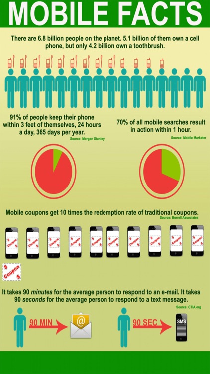 Mobile Facts Images & Messages / Latest Facts / General Knowledge Facts ...