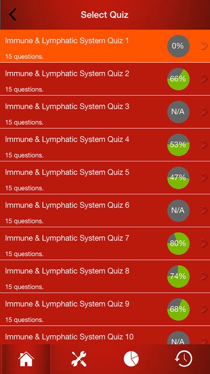 Human Body : Immune & Lymphatic System Trivia by Gulsen CAKIR