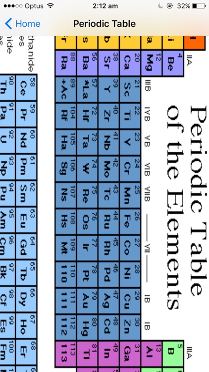 Periodic Table Pro by Softack