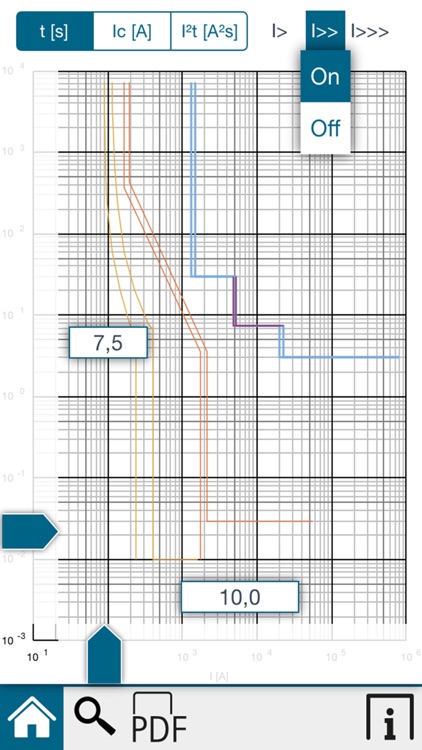 SIMARIS curves by Siemens AG