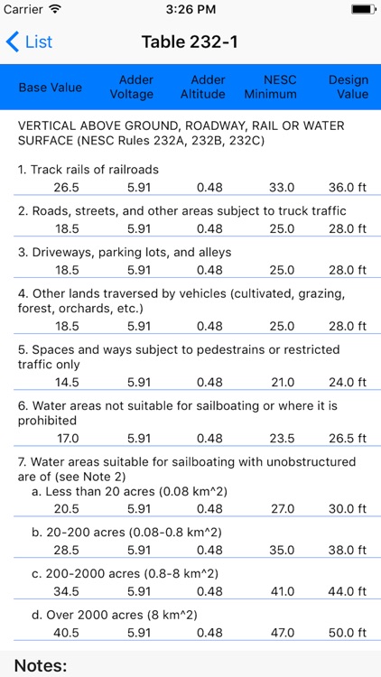 NESC Clearances by Zhenfu Dong