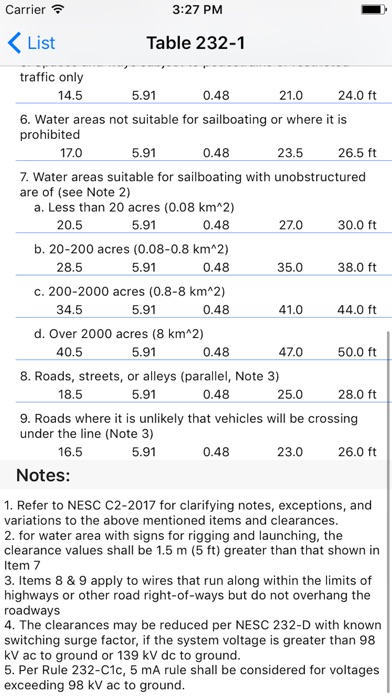 App Shopper: NESC Clearances (Reference)
