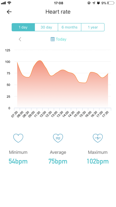 Runmifit for PC - Windows 7,8,10,11