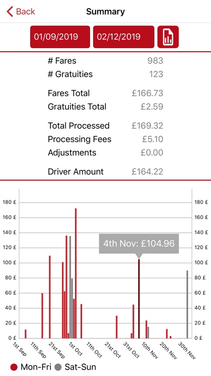 Cabvision Driver by Cabvision Network Limited