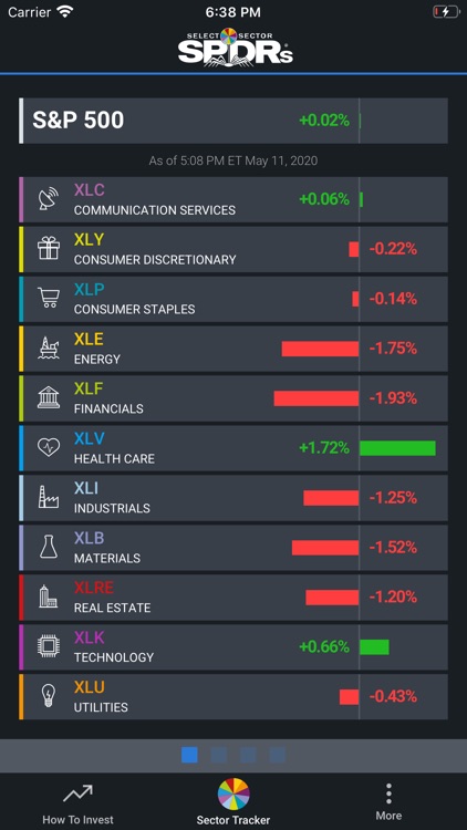 Sector SPDRs by ALPS Fund Services, Inc.