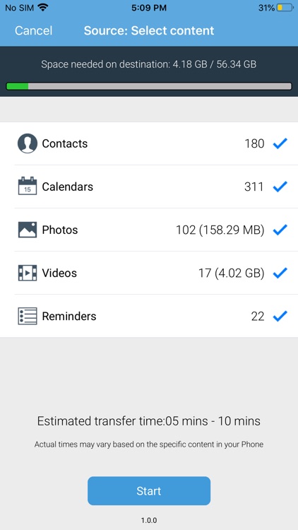 Pervacio Content Transfer by Pervacio