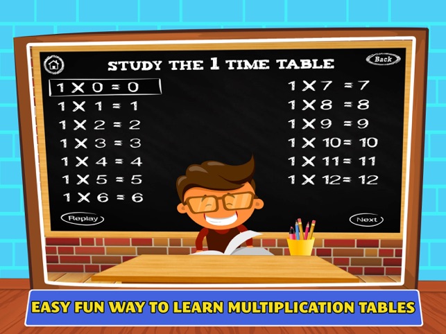 How To Learn Tables 1 10 Brokeasshome