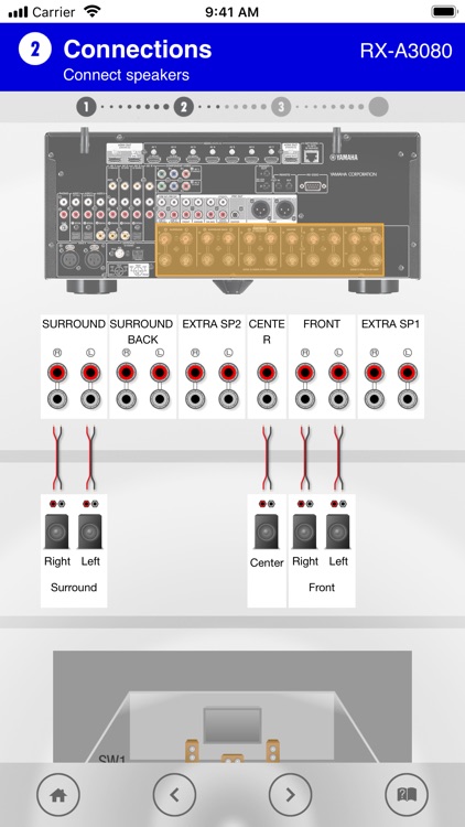 AV SETUP GUIDE by Yamaha Corporation