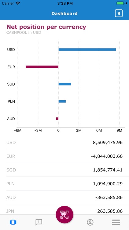 Megabank Mobile by Bank Mendes Gans
