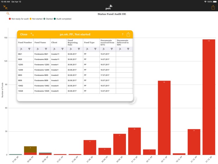 PwC's Audit Dashboard by PricewaterhouseCoopers GmbH WPG