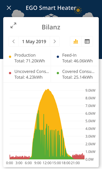 Solar-Log WEB Enerest™ 3 for PC - Windows 7,8,10,11
