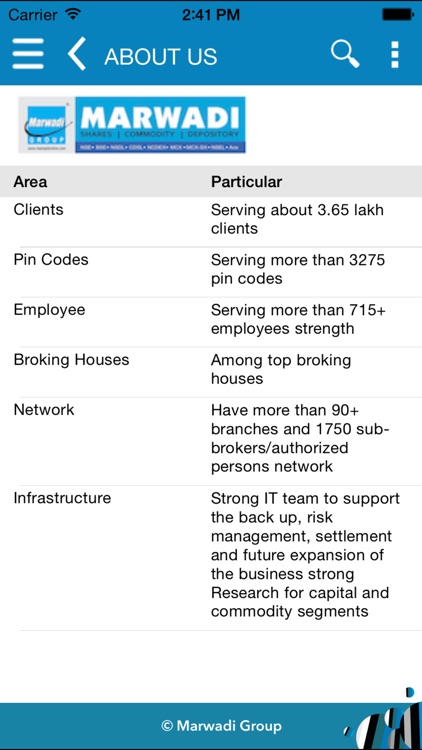 MSFL Backoffice by Marwadi Shares and Finance Ltd