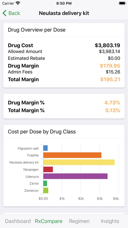 AC3 Health by Aunalytics
