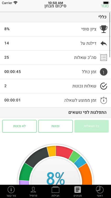 Easy-Test by Webrats