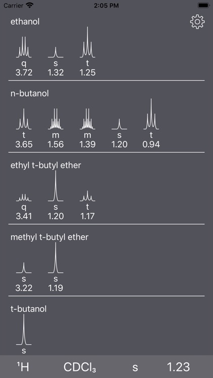 NMR Solvent Peaks by Lucas Moore