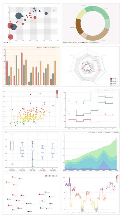 Smart-Charts by YUANQUAN LI