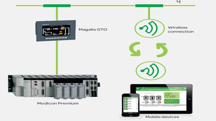 Vijeo Design'Air Plus by Schneider Electric SA