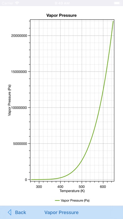 DWSIM Simulator by Daniel Medeiros