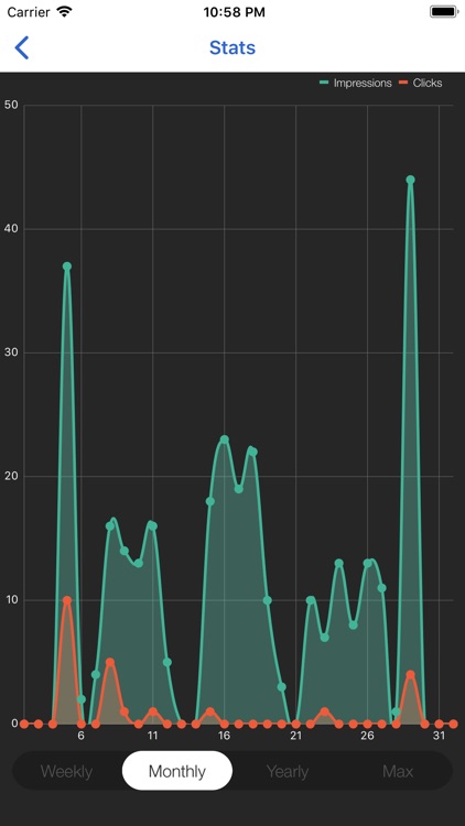 Wave by Elify by alt10