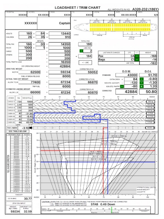 A320 LOADSHEET T&B 186 4z PAX | Apps | 148Apps