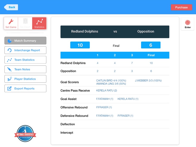 Netball Statistics by Rookie Me IP Pty Ltd