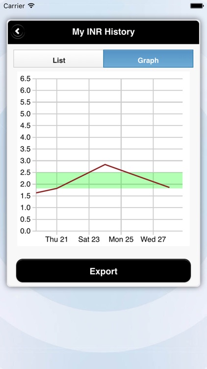 My INR by iMonitorMy LTD
