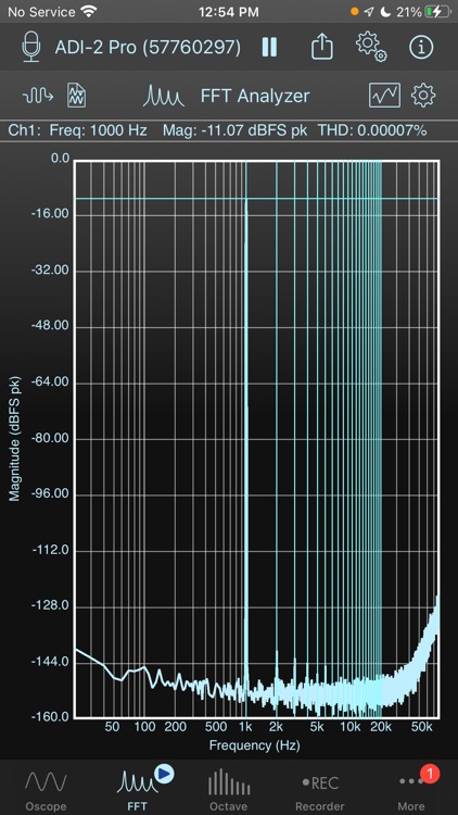 SignalScope Advanced 2022 by Faber Acoustical, LLC