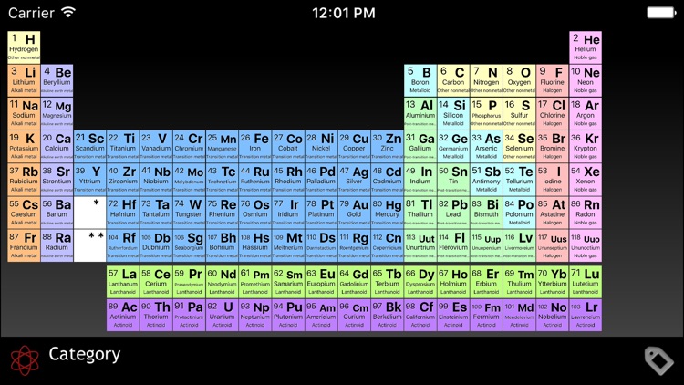 Interactive Periodic Table of the Elements by Davide Ficca