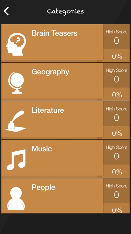 High Score Quiz Game by Jyoti Agrawal