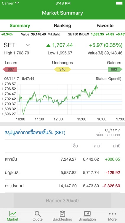 Settrade App by Settrade.com Company Limited