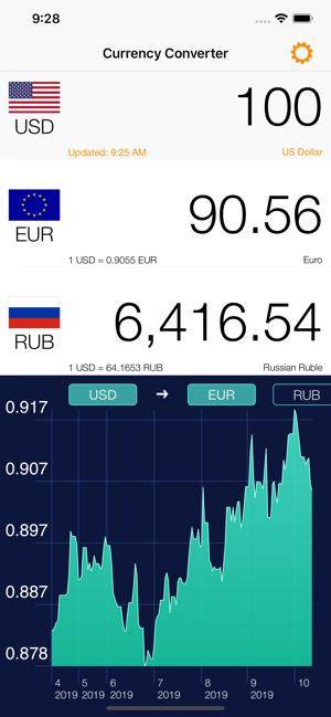 ‎Currency converter: Exchange on the App Store