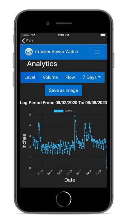 SewerWatch by Eastech Flow Controls