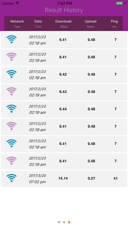 WiFi Network Speed Test by Fan Yang