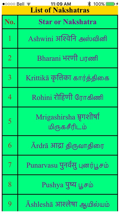Nakshatra by Pal Subbiah