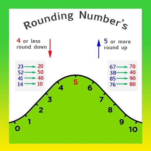 T l charger Rounding Number s Pour IPad Sur L App Store Education 