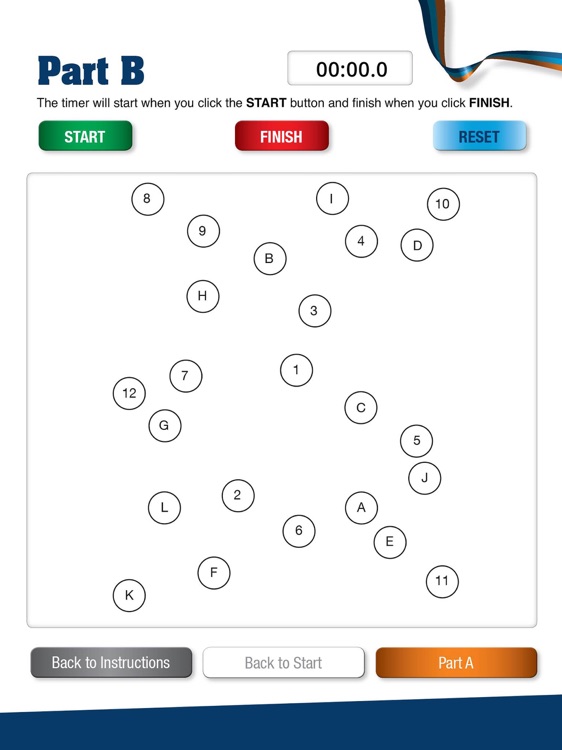 Trail Making Test - Update by DNA Healthcare Ltd.