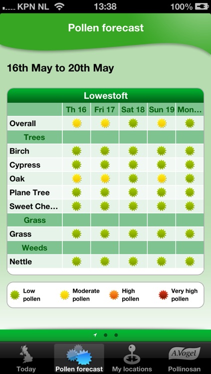 Hayfever Pollen Forecast UK by Label A