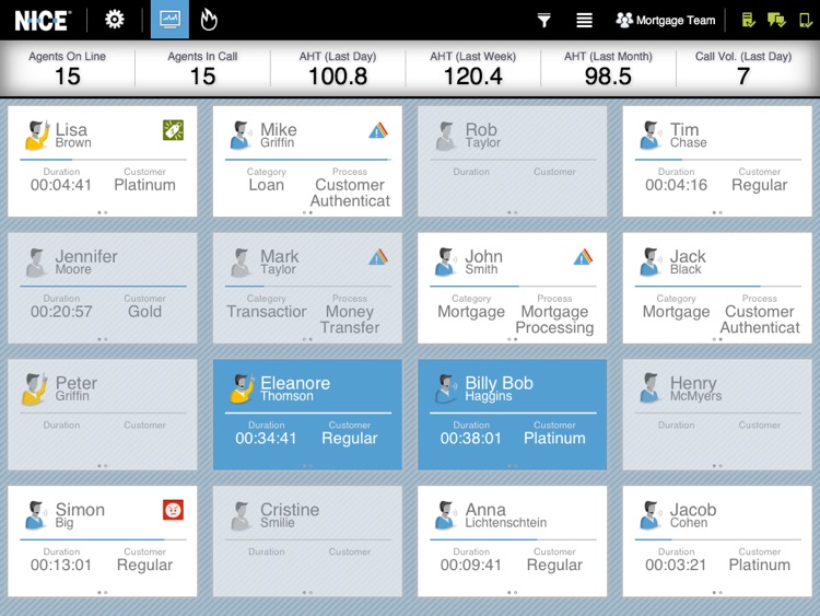 NICE Manager by NICE Systems Ltd.