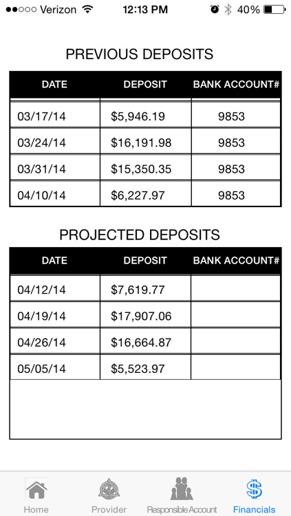 OrthoBanc by OrthoBanc, LLC.