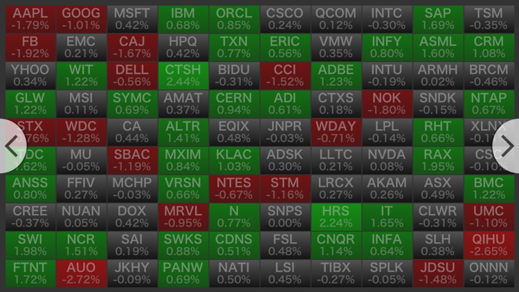 Stock Market Hub - Real Time Stocks & Charts by Alex Rastorgouev