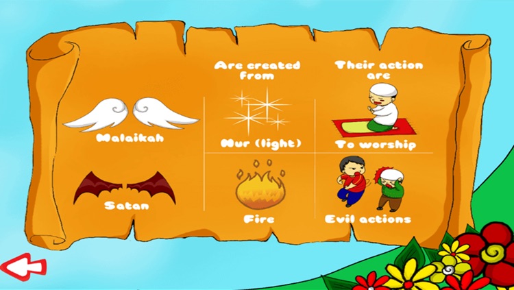 Learn 10 Malaikah by MIZAN PUBLIKA, PT