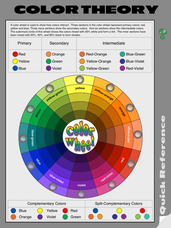 Color Theory Quick Reference by Ventura Educational Systems