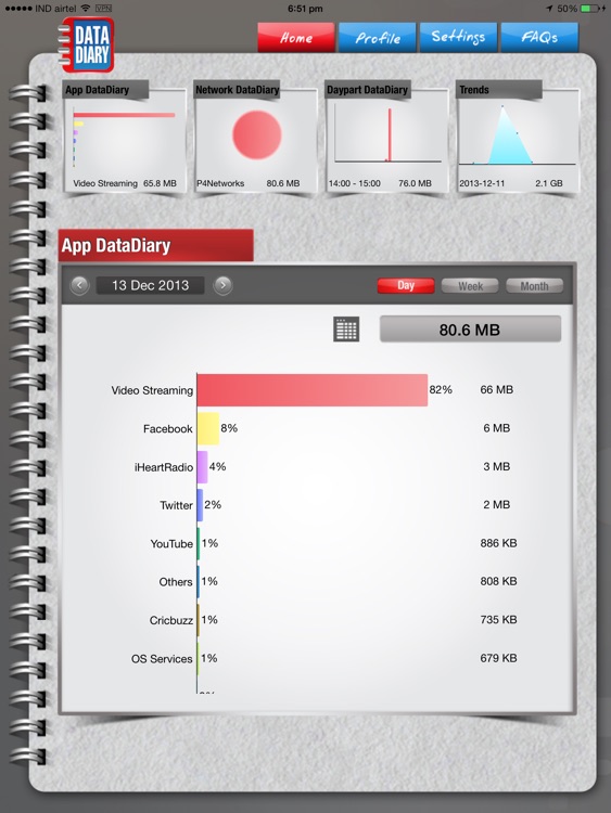 DataDiary for iPad by Informate