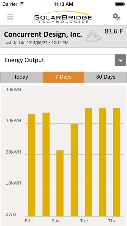 SolarBridge Power Portal by SolarBridge