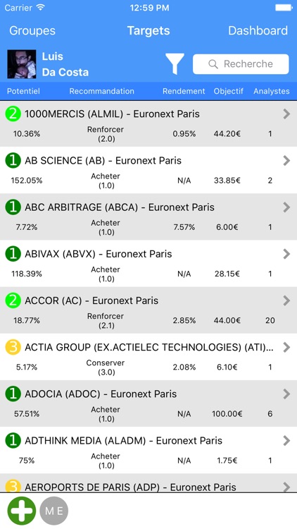 Consensus Finance by Objective Report